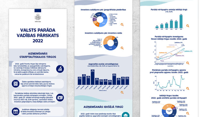 reklāmas aģentūra enivo portfolio